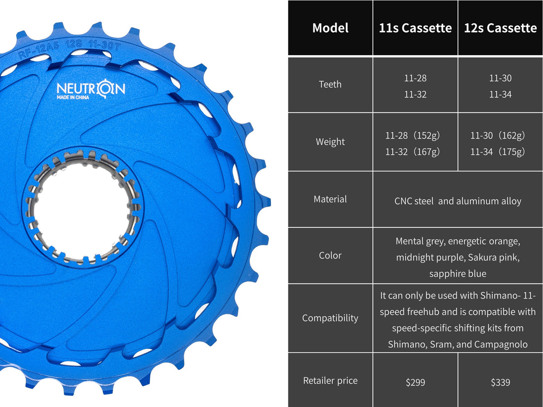 Neutron Cassette – Neutron component